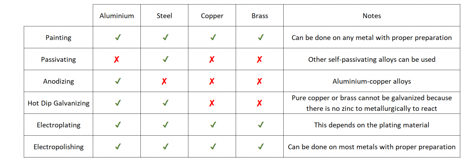 Excell's Guide To Metal Finishing's | Excell Metal Spinning Ltd | ISO ...